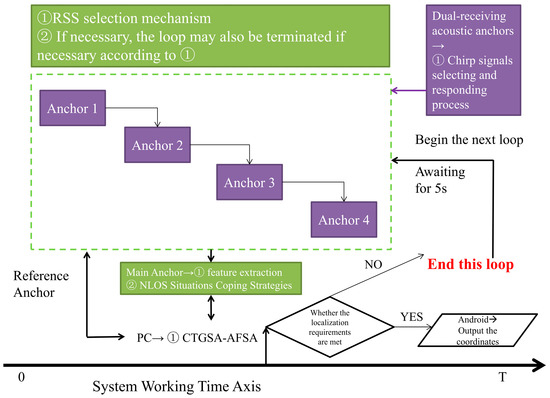 An Advanced Artificial Fish School Algorithm to Update Decision Tree ...