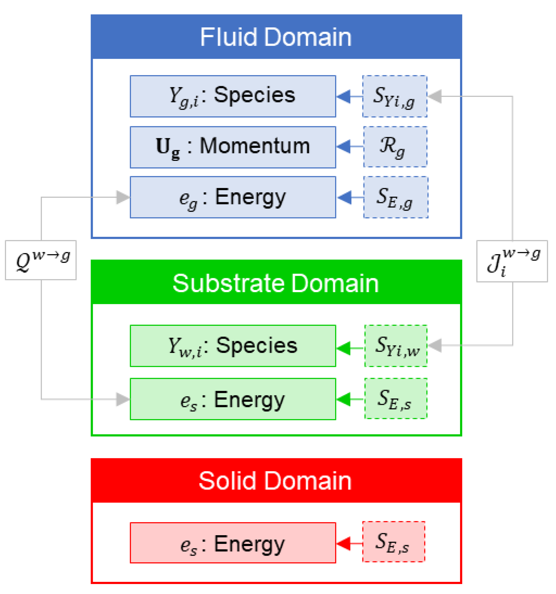 Applied Sciences | Free Full-Text | CFD Investigation of an Innovative ...