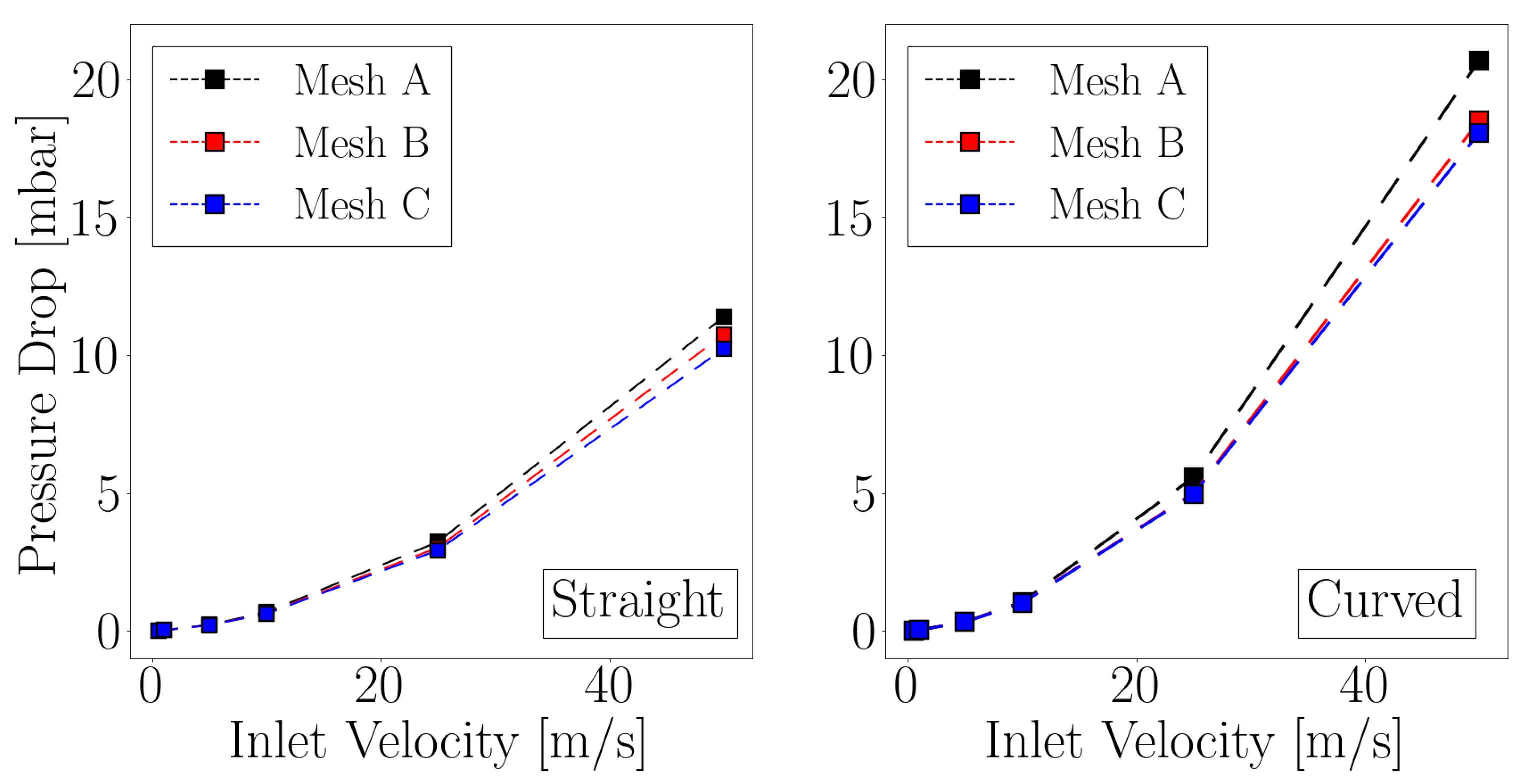 Applied Sciences | Free Full-Text | CFD Investigation of an Innovative ...
