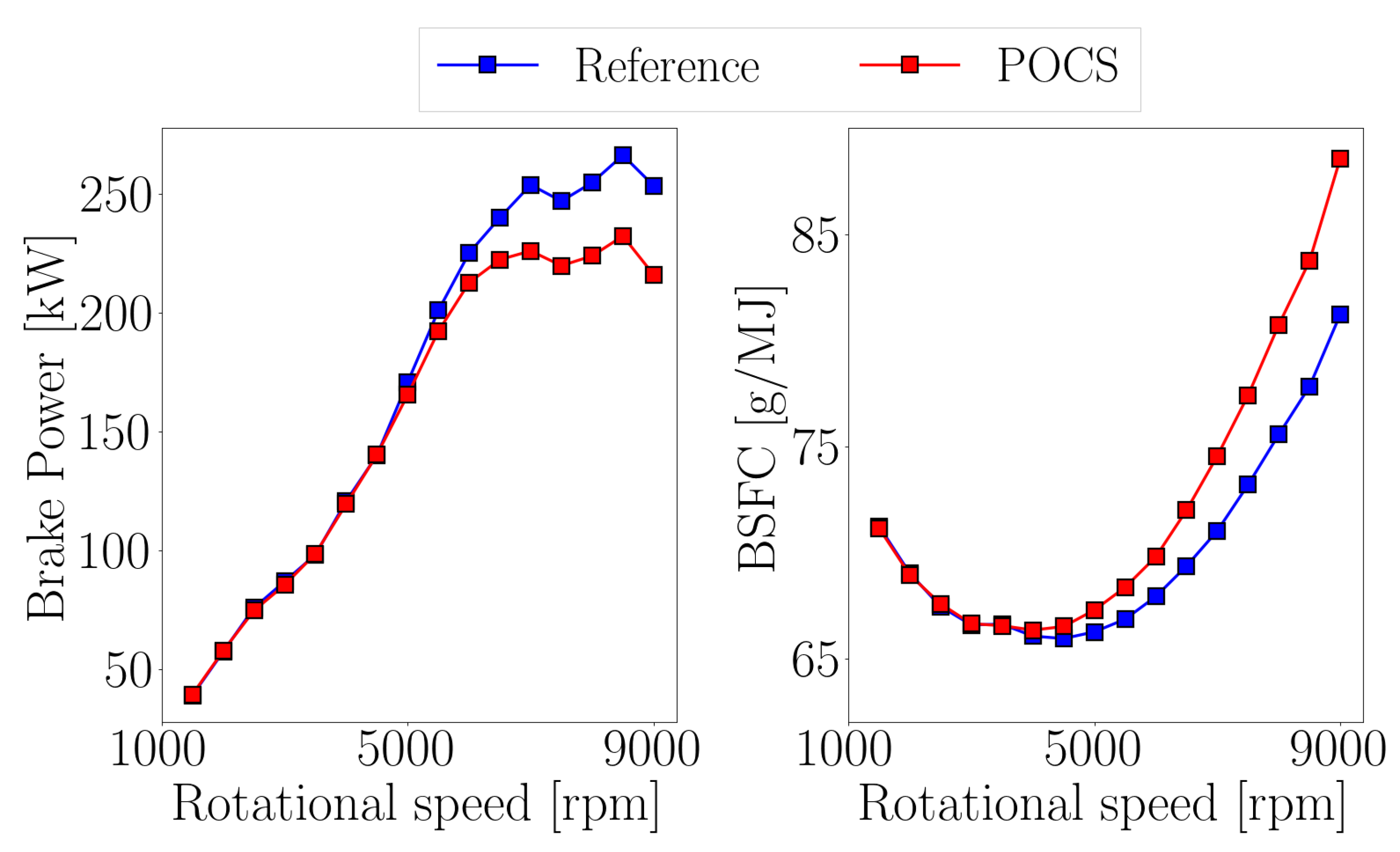 Applied Sciences | Free Full-Text | CFD Investigation of an Innovative ...