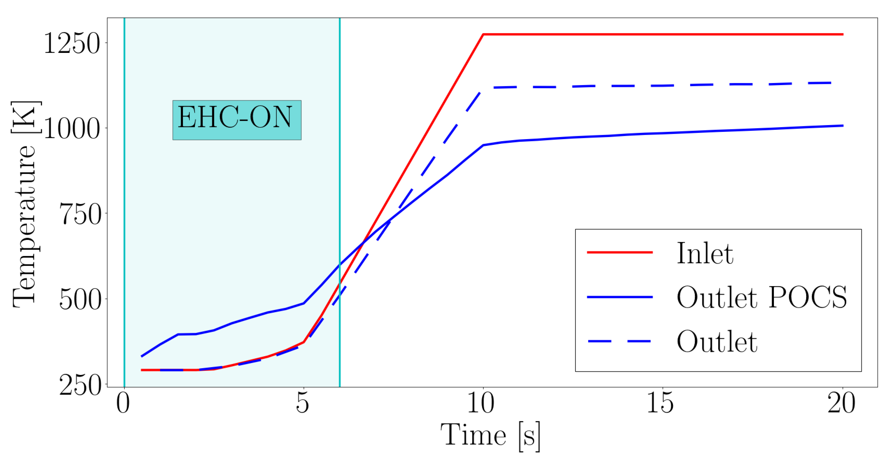 Applied Sciences | Free Full-Text | CFD Investigation of an Innovative ...