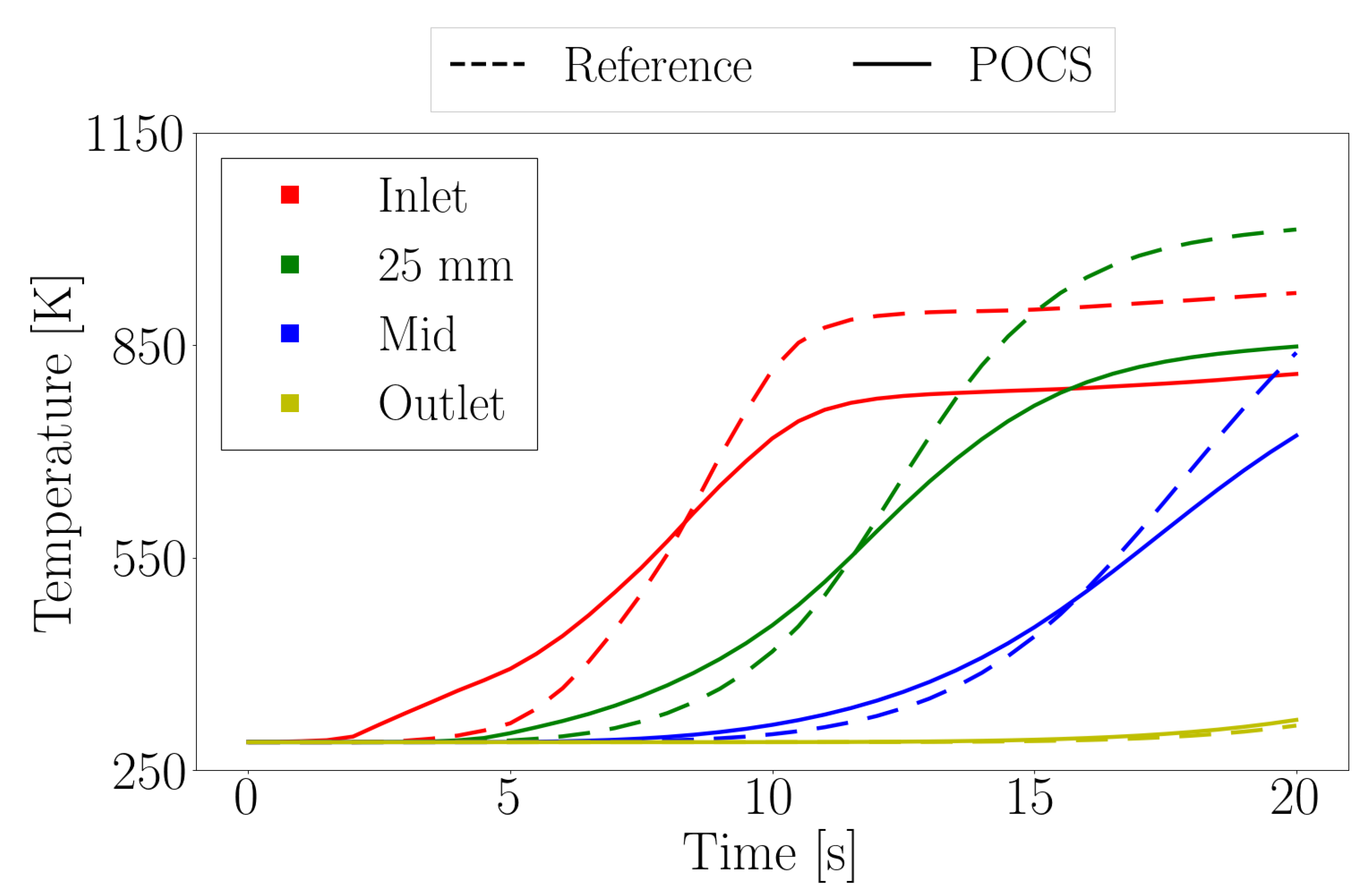 Applied Sciences | Free Full-Text | CFD Investigation of an Innovative ...