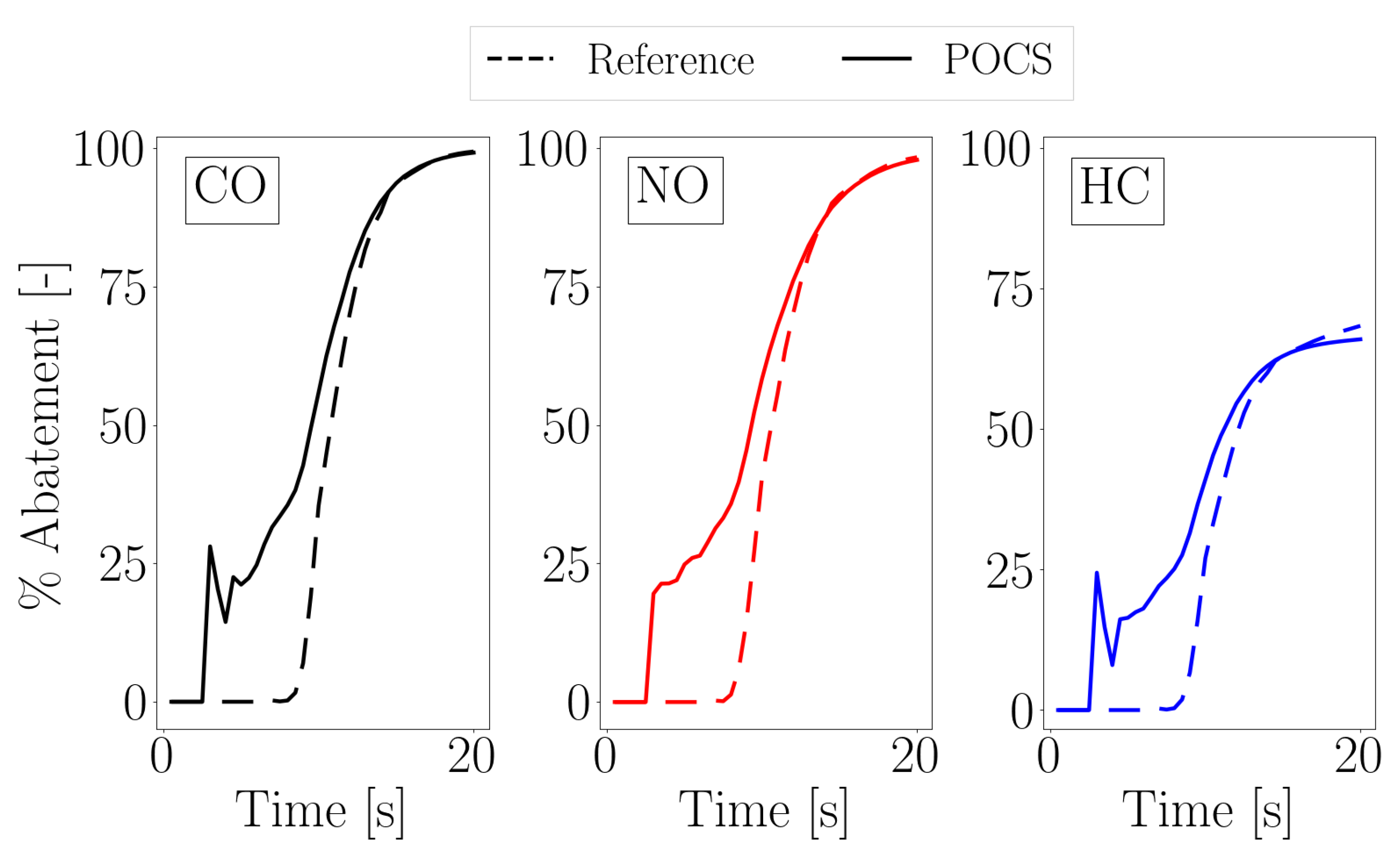 CFD Investigation of an Innovative Additive Manufactured POCS Substrate ...