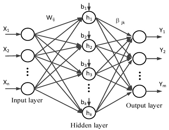 A Flight Parameter-Based Aircraft Structural Load Monitoring Method ...