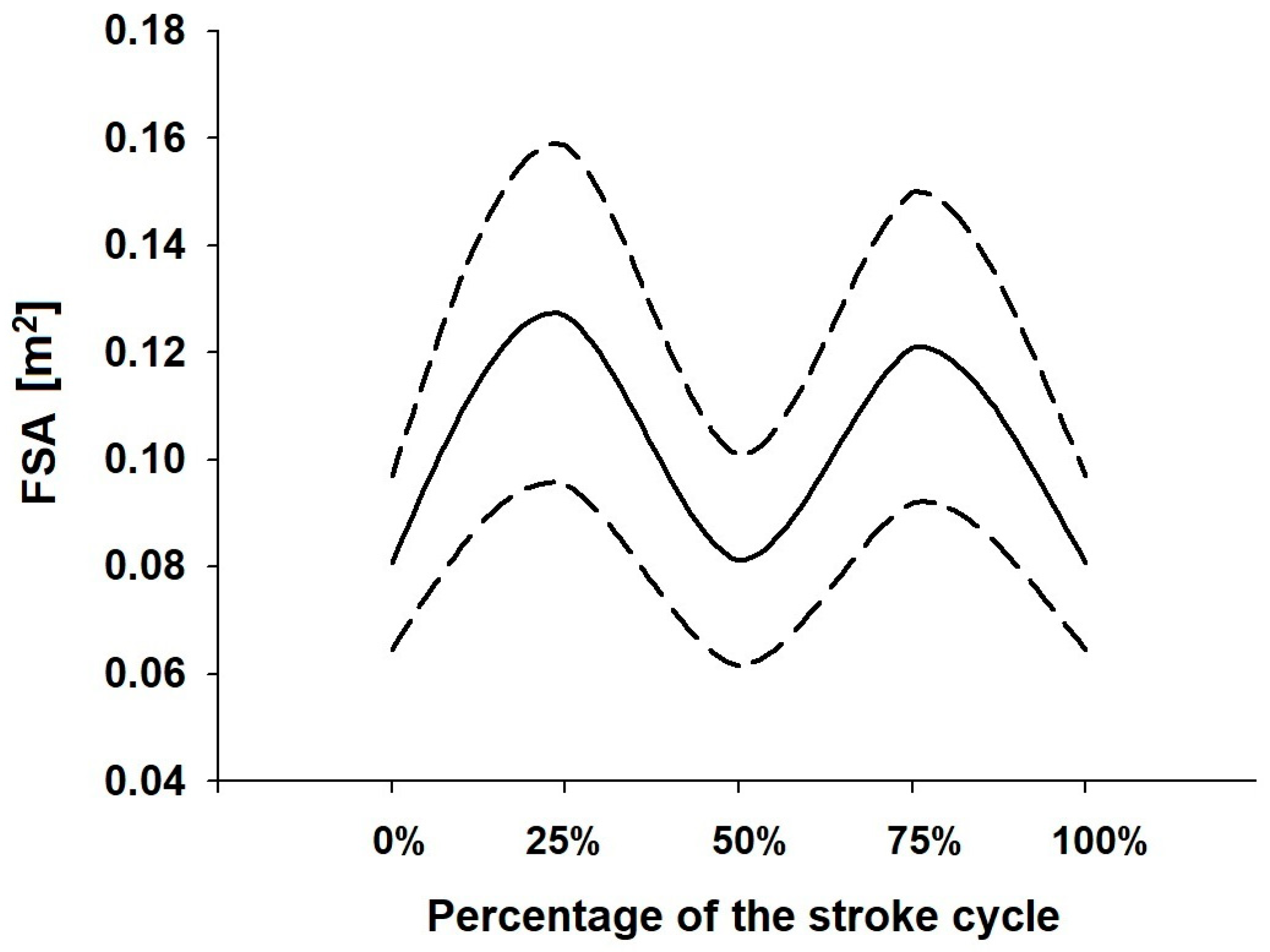 Applied Sciences Free Full Text Using Wearables To Monitor Swimmers