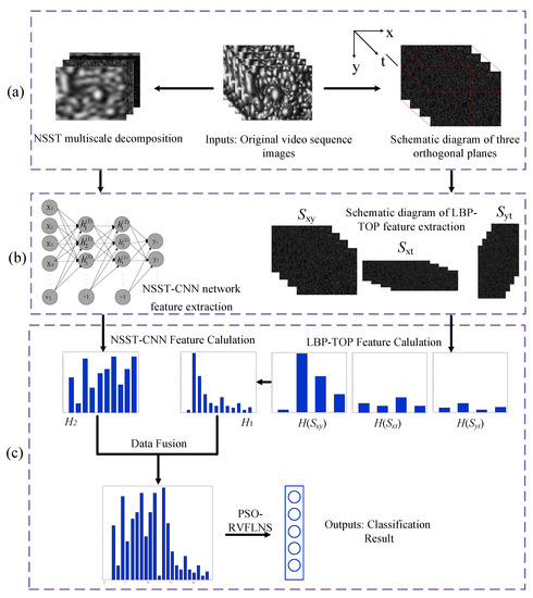 Research on Multi-Scale Feature Extraction and Working Condition ...