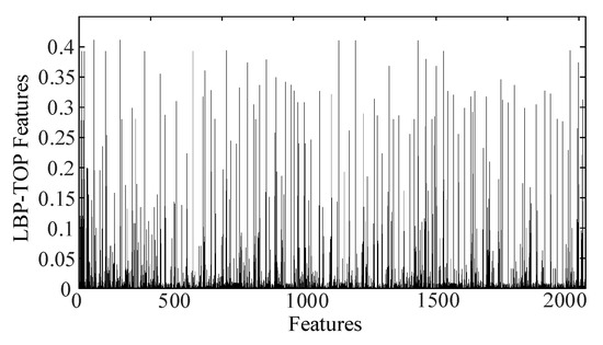 Research on Multi-Scale Feature Extraction and Working Condition Classification Algorithm of ...