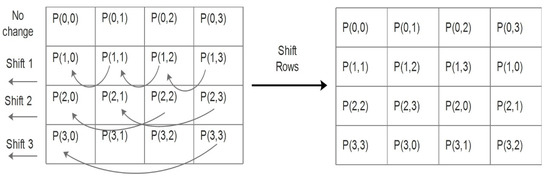 Enhancing Image Encryption with the Kronecker xor Product, the Hill ...