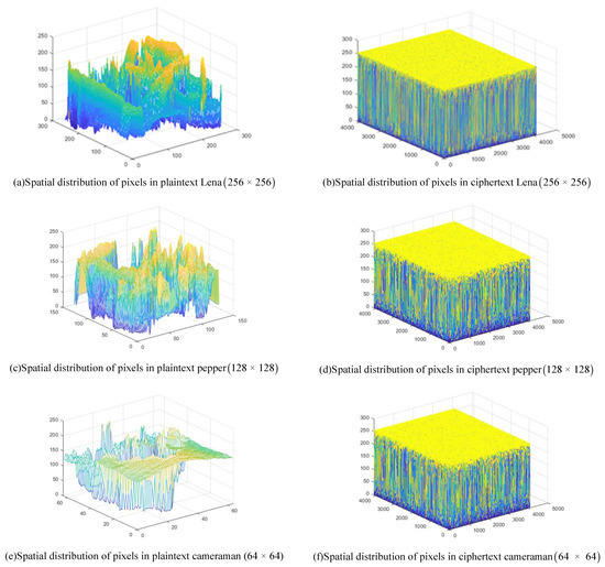 Enhancing Image Encryption with the Kronecker xor Product, the Hill ...