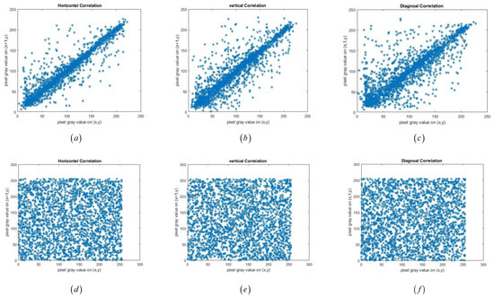 Enhancing Image Encryption with the Kronecker xor Product, the Hill ...