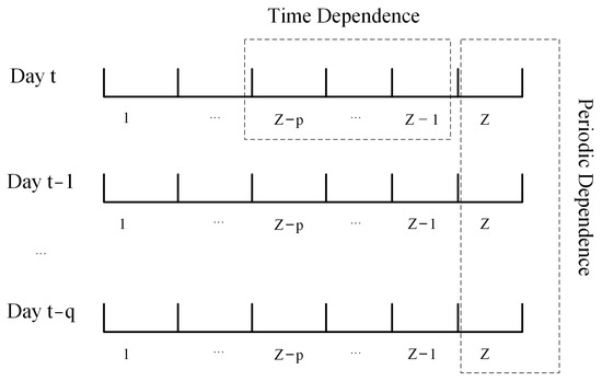 Wireless Traffic Prediction Based on a Gradient Similarity Federated Aggregation Algorithm