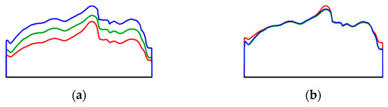 Structured Light Patterns Work Like a Hologram