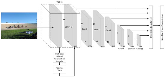 ADSSD: Improved Single-Shot Detector with Attention Mechanism and Dilated Convolution