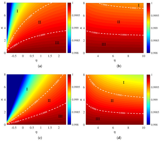 Optimized Unconventional Geometric Gates in Superconducting Circuits