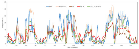 Applied Sciences | Free Full-Text | A Deep Learning Framework for Day ...