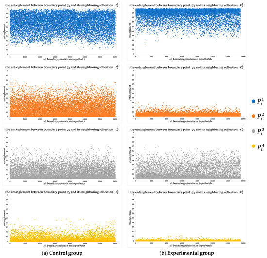Applied Sciences | Free Full-Text | Boundary–Inner Disentanglement Enhanced Learning for Point ...