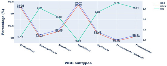 Ghost-ResNeXt: An Effective Deep Learning Based on Mature and Immature ...