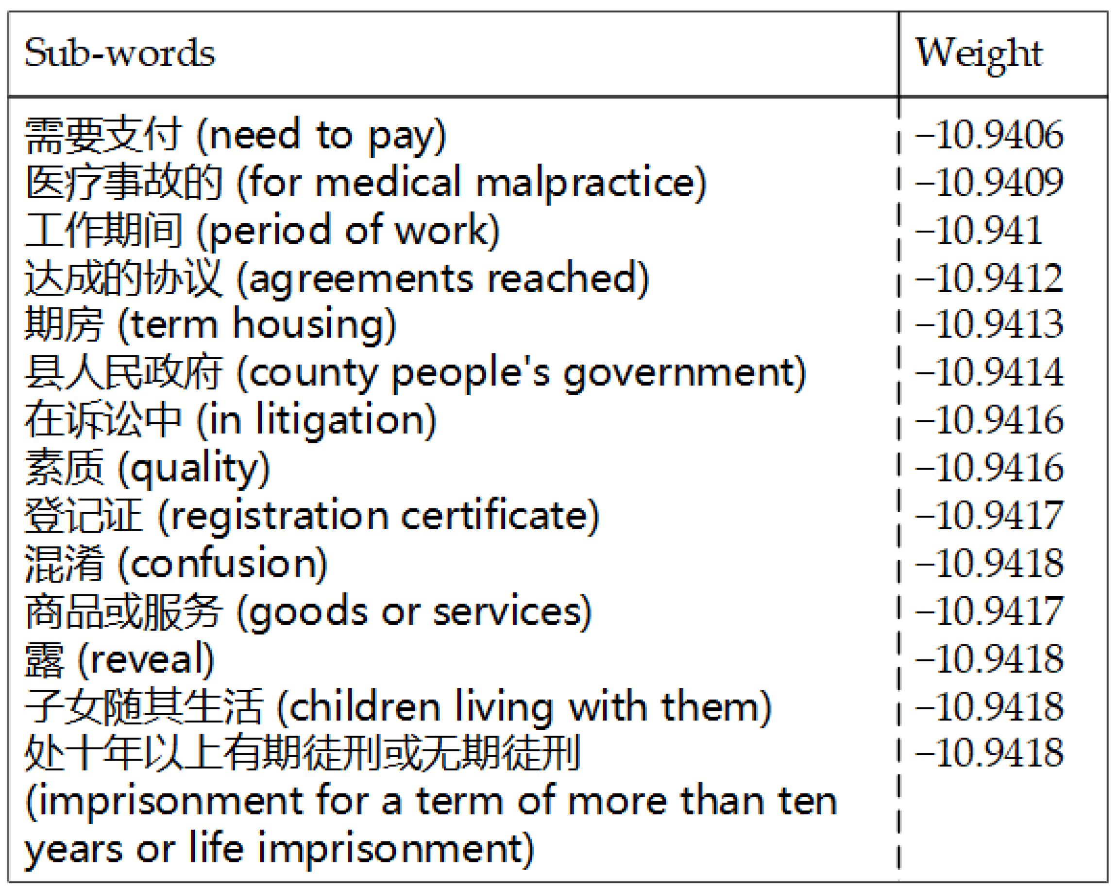 Applied Sciences | Free Full-Text | CWSXLNet: A Sentiment Analysis ...
