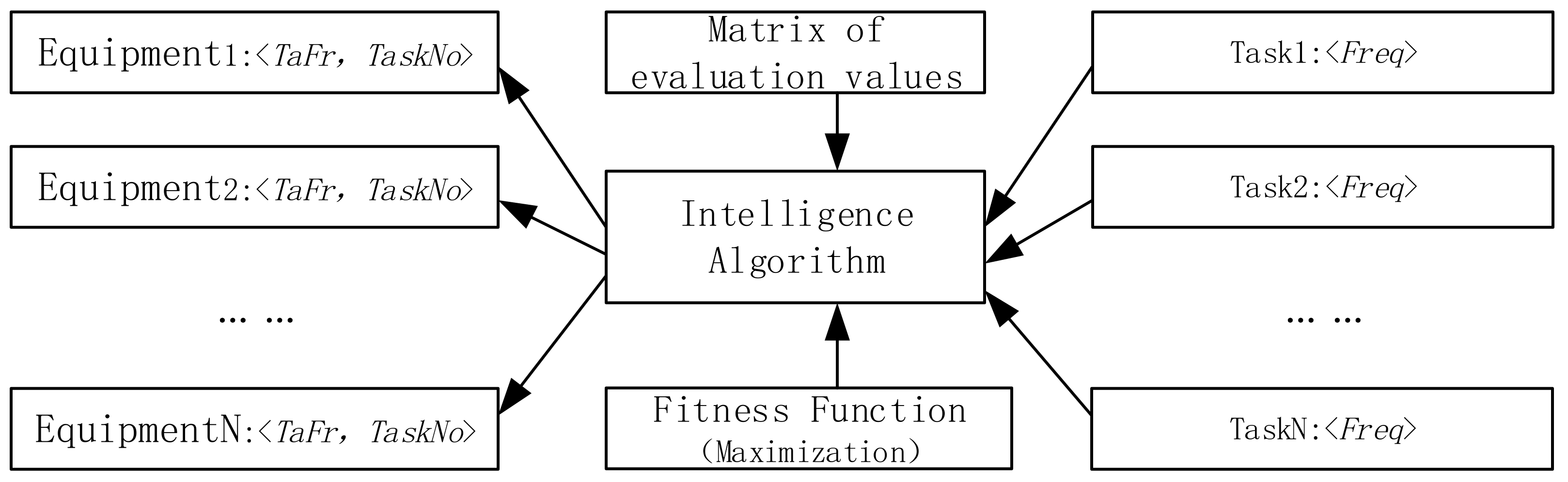 Applied Sciences | Free Full-Text | Research on Transmission Task Static Allocation Based on ...