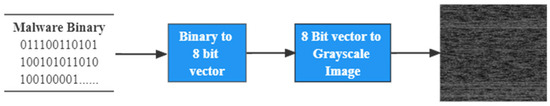 An Efficient Boosting-Based Windows Malware Family Classification System Using Multi-Features Fusion