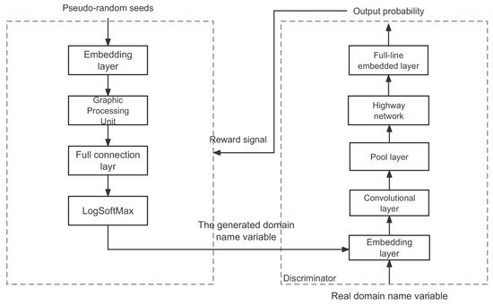 Illegal Domain Name Generation Algorithm Based on Character Similarity ...