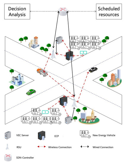 Vehicular Edge-Computing Framework for Making Use of Parking and ...