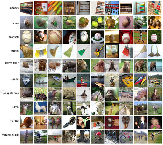 ShuffleDetect: Detecting Adversarial Images against Convolutional Neural Networks