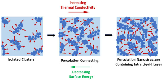 Fewer Dimensions for Higher Thermal Performance: A Review on 2D Nanofluids