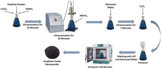Fewer Dimensions for Higher Thermal Performance: A Review on 2D Nanofluids