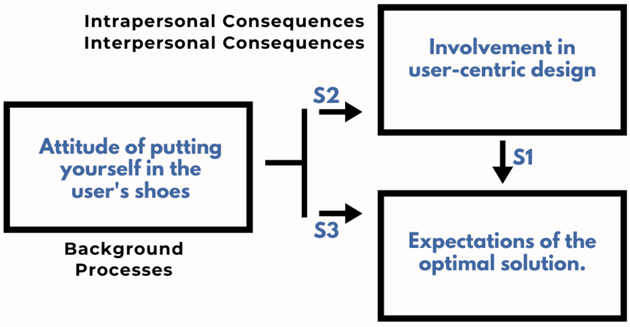 Measuring Empathy in Technical Teams to Improve the UX Quality of ...