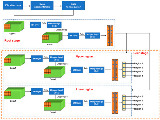 Small-Scale Zero-Shot Collision Localization for Robots Using RL-CNN