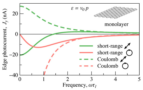 Edge Currents Induced by AC Electric Field in Two-Dimensional Dirac ...