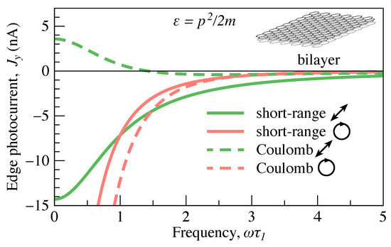 Edge Currents Induced by AC Electric Field in Two-Dimensional Dirac ...