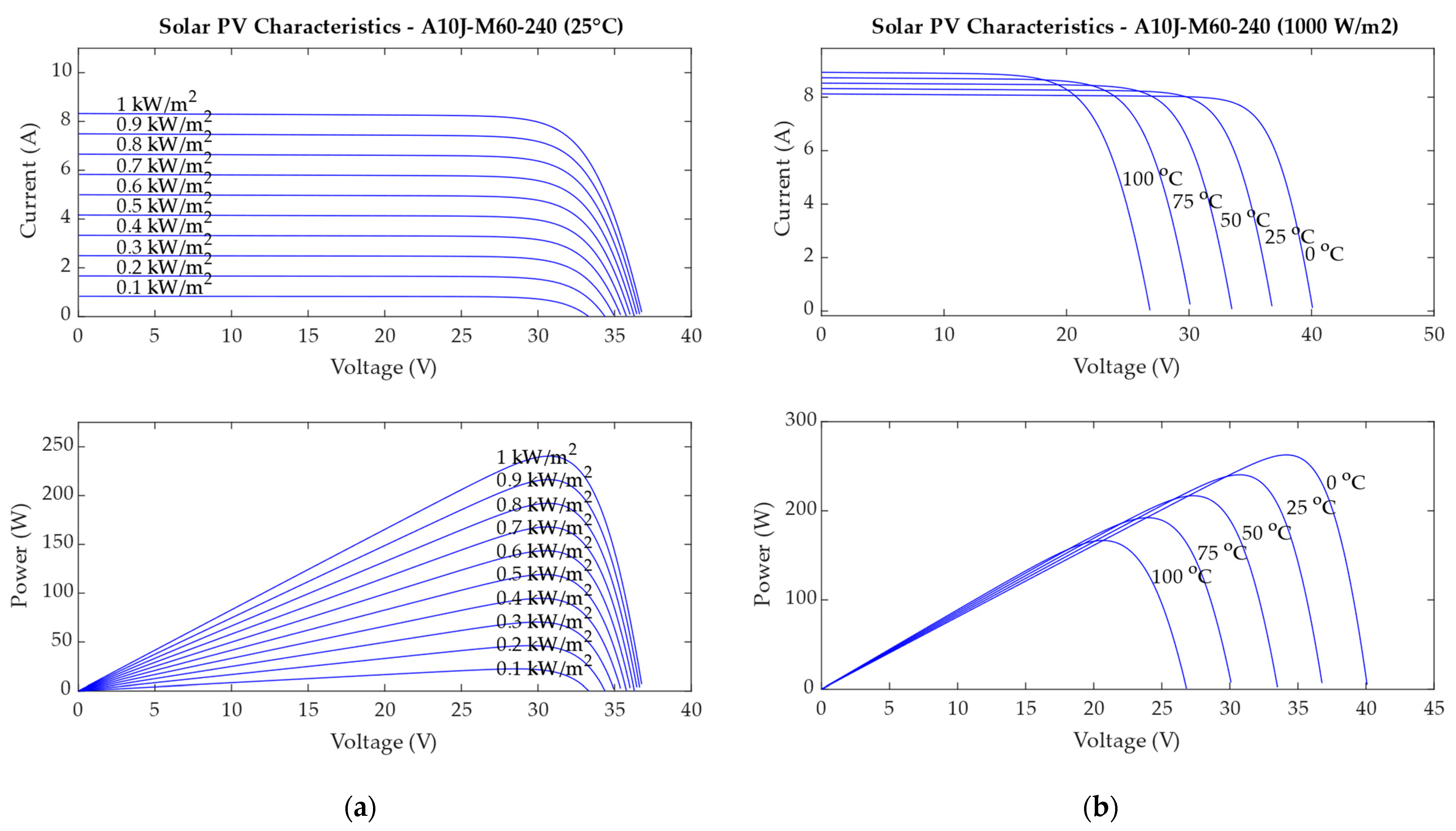 Applied Sciences | Free Full-Text | Novel Incremental Conductance Feedback Method with Integral ...