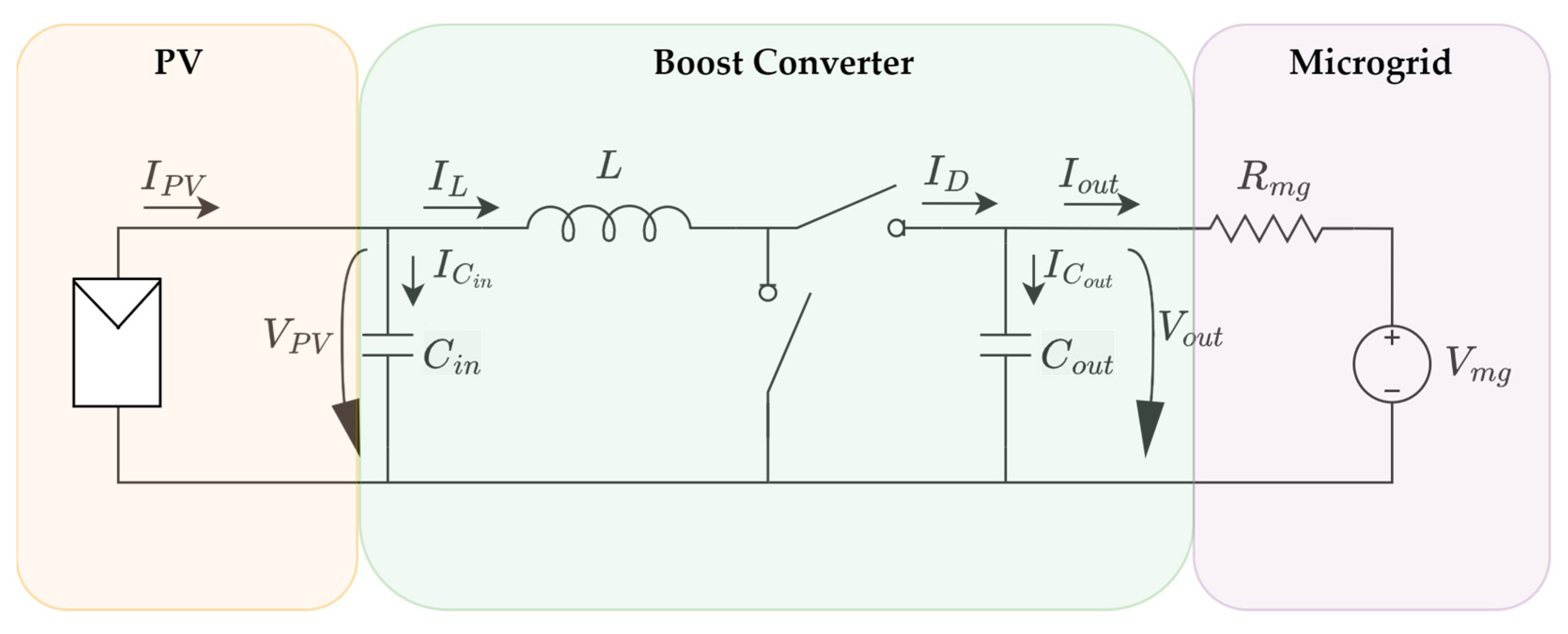 Applied Sciences | Free Full-Text | Novel Incremental Conductance Feedback Method with Integral ...