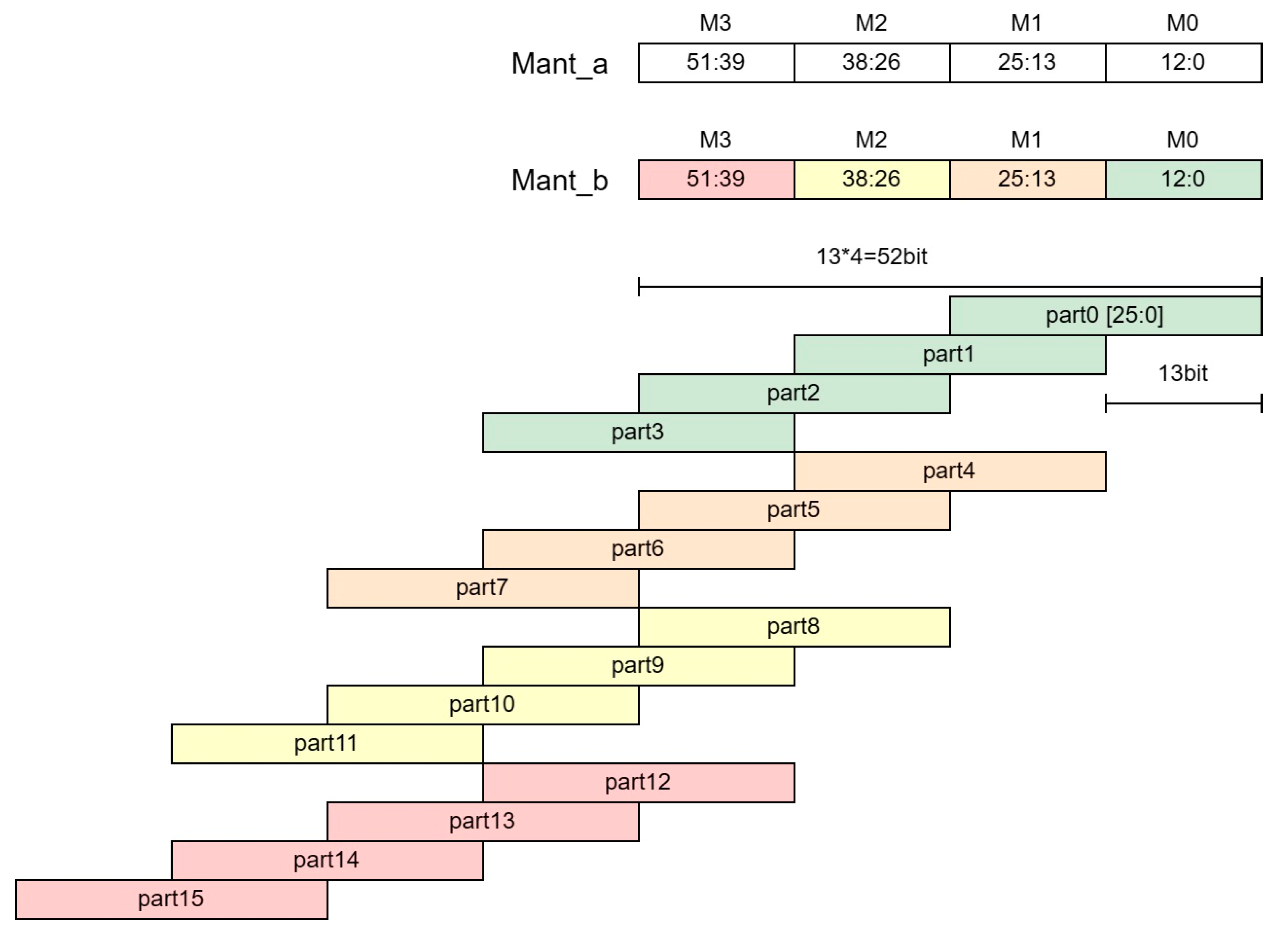 All-Digital Computing-in-Memory Macro Supporting FP64-Based Fused Multiply-Add Operation