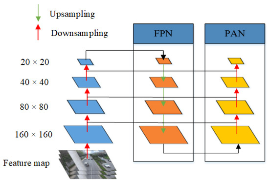 Exploration of Vehicle Target Detection Method Based on Lightweight ...