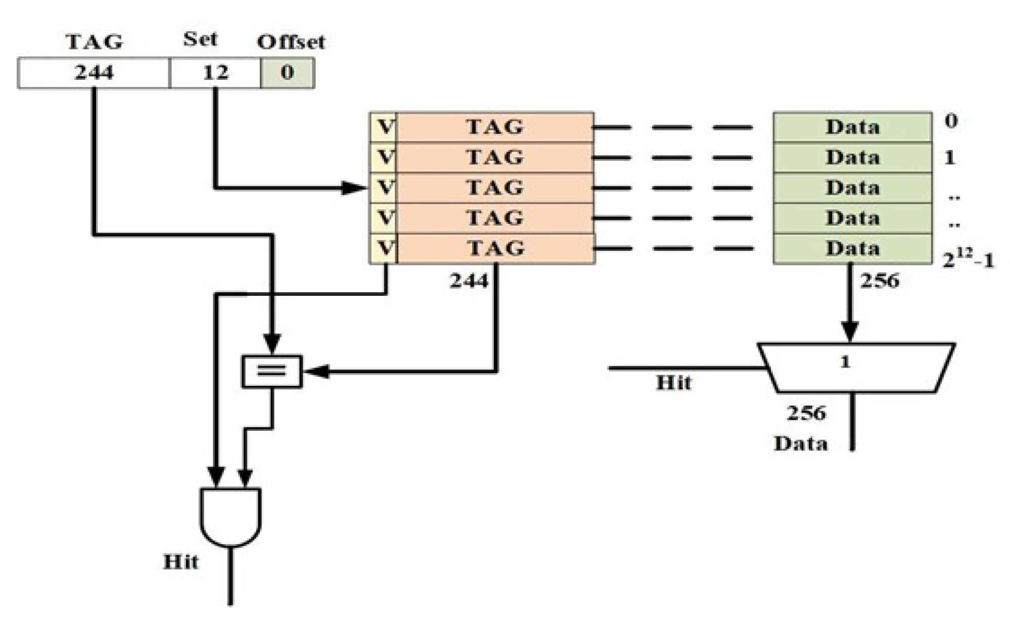 An Fpga Based Performance Analysis Of Hardware Caching Techniques For Blockchain Key Value Database