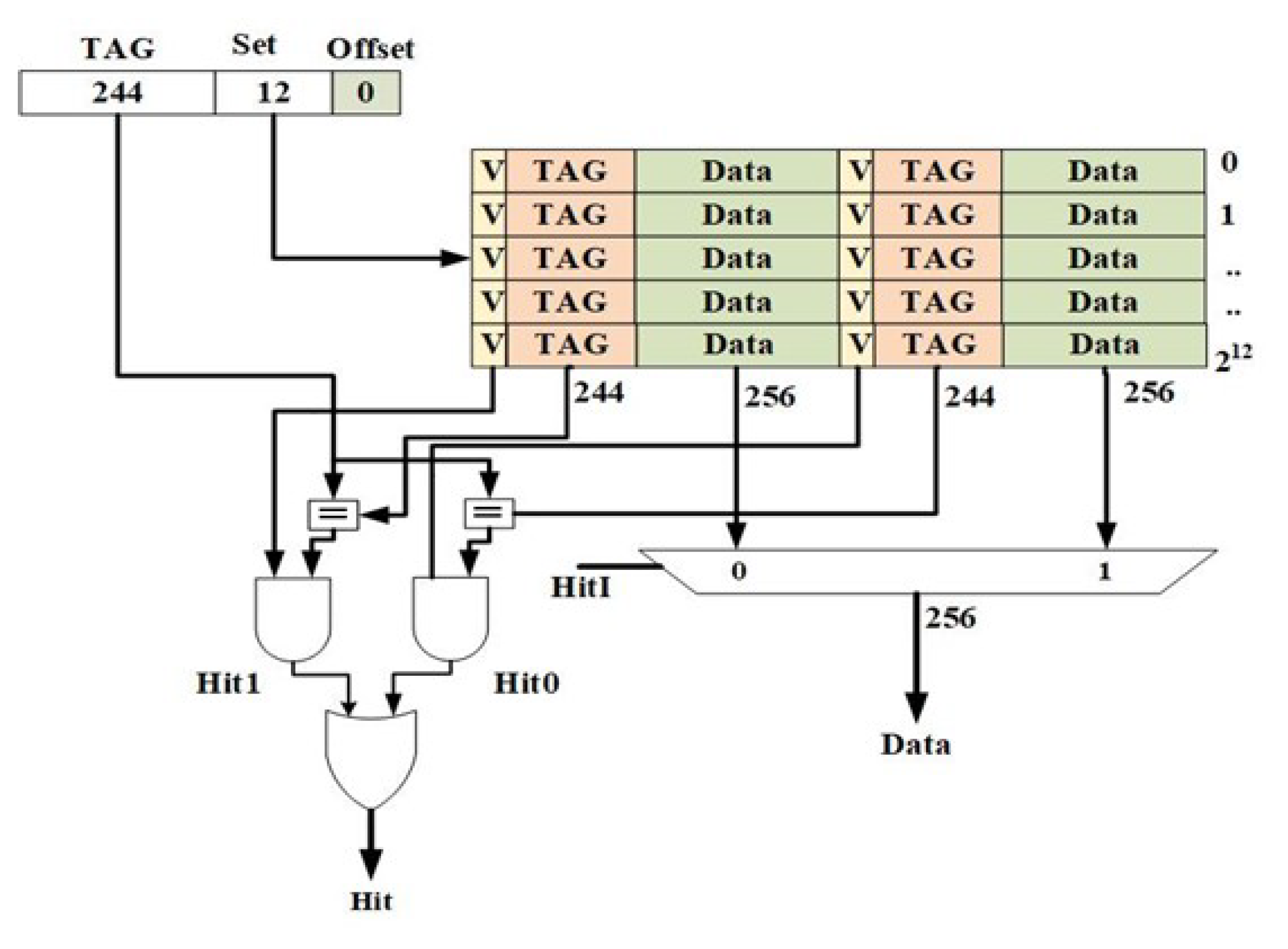 An Fpga Based Performance Analysis Of Hardware Caching Techniques For Blockchain Key Value Database