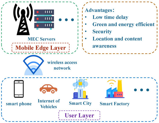 Dynamic Offloading Loading Optimization in Distributed Fault Diagnosis ...