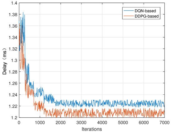 Dynamic Offloading Loading Optimization in Distributed Fault Diagnosis System with Deep ...