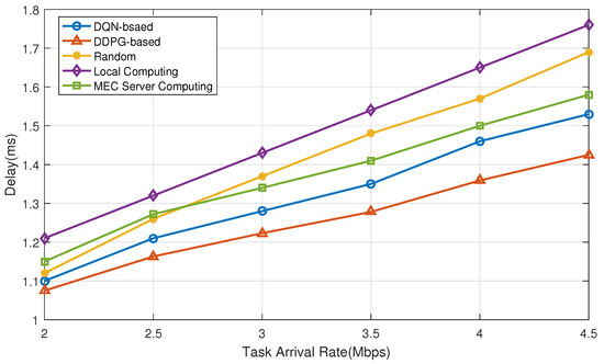 Dynamic Offloading Loading Optimization in Distributed Fault Diagnosis System with Deep ...