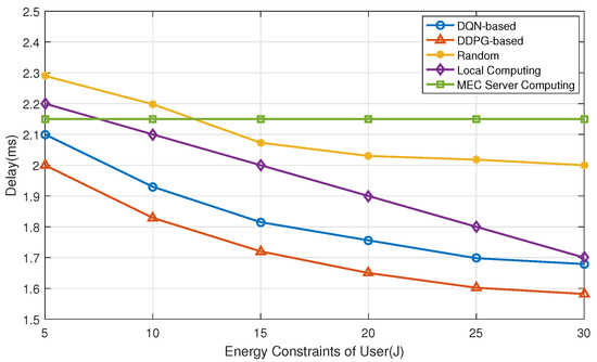 Dynamic Offloading Loading Optimization in Distributed Fault Diagnosis System with Deep ...