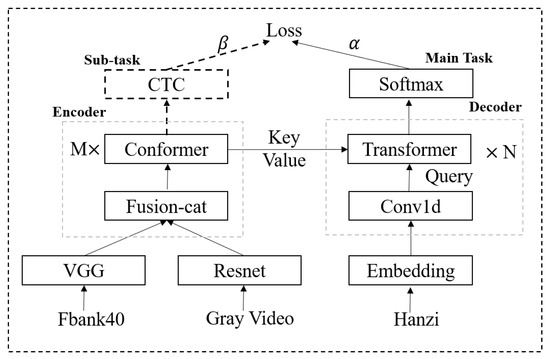 An Investigation into Audio–Visual Speech Recognition under a Realistic Home–TV Scenario
