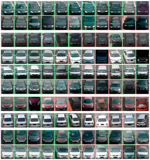 Research on Vehicle Re-Identification Algorithm Based on Fusion ...