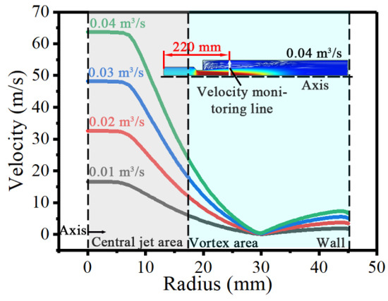 Structural Improvement of Differential Motion Assembly in In Situ ...