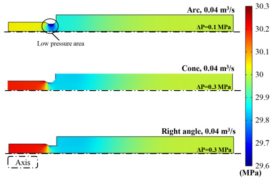 Structural Improvement of Differential Motion Assembly in In Situ ...