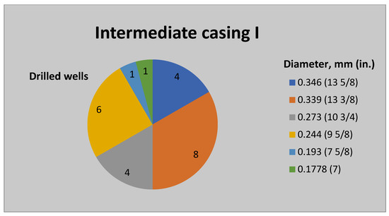 Applied Sciences | Free Full-Text | Extended-Reach Drilling (ERD)—The ...