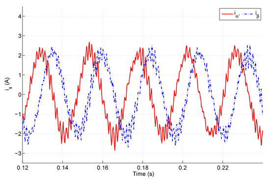 Online Adaptive Set of Virtual Voltage Vectors for Stator Current ...