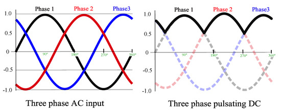 Experimental Investigation of Controlled and Uncontrolled Rectifiers ...